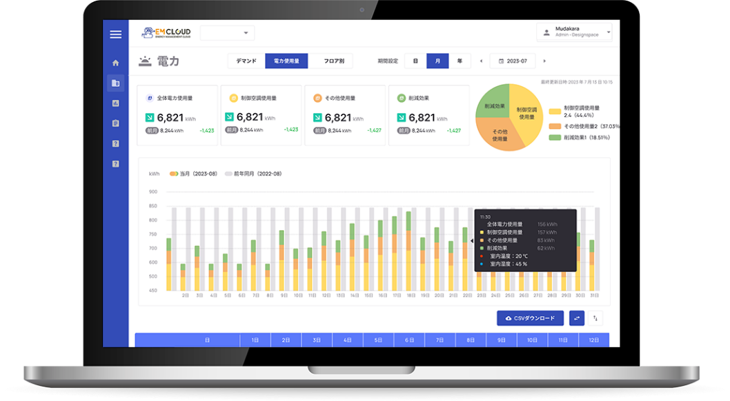 EM CLOUDとは - EM CLOUD | エネルギーマネジメントシステム